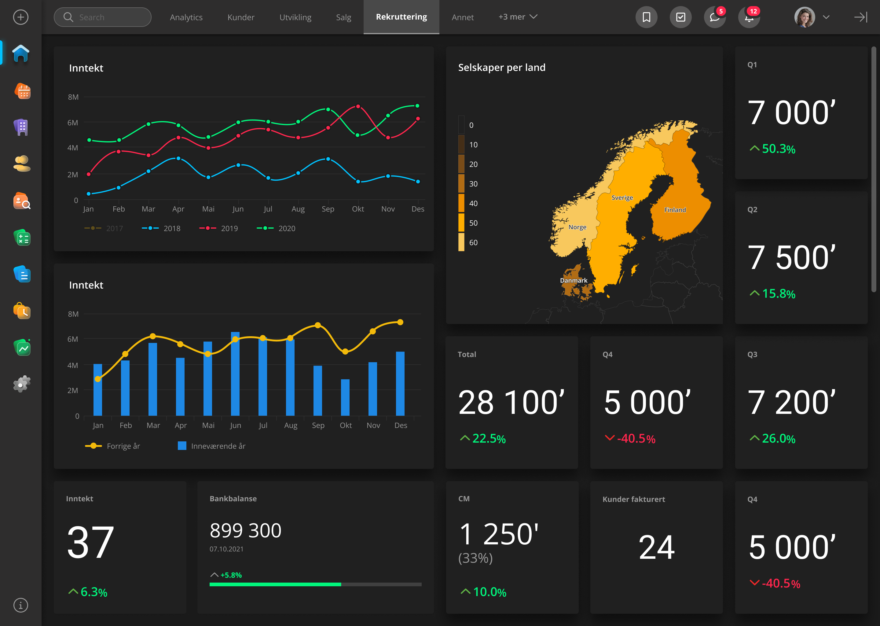 RecMan | Salg, Bemanning og Rekruttering