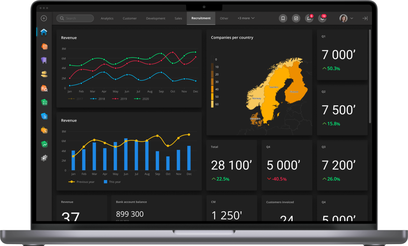 RecMan | Agencia de CRM de Ventas y Contratación de Personal